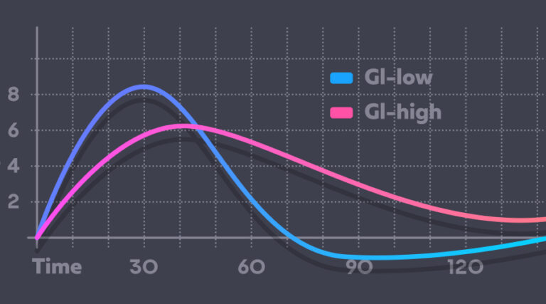 Sugar Rush or Crash? Understanding the Effects of Sugar